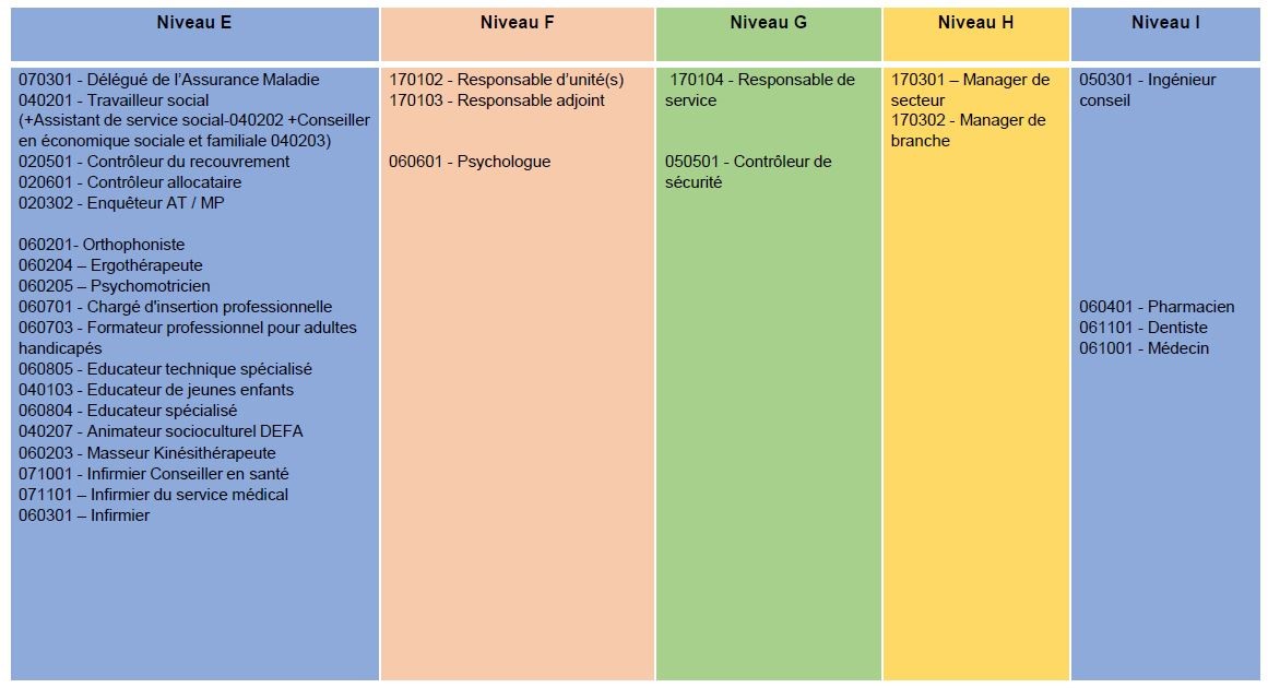 Classification - Un projet contre les cadres • SNFOCOS